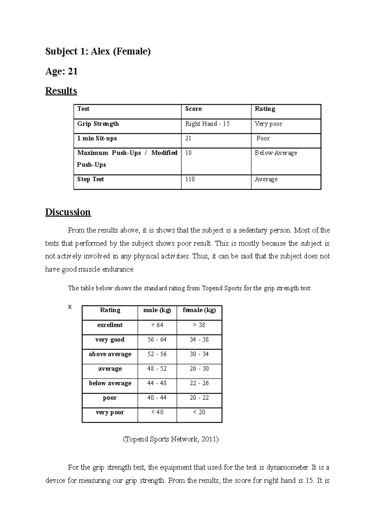 Lab 1 - laboratory report on physical health - Subject 1: Alex (Female ...