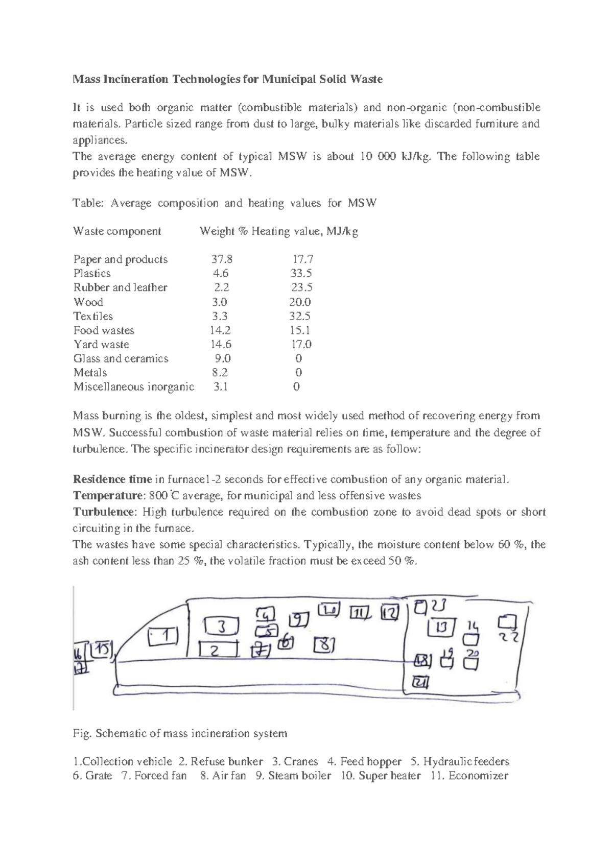 Mass Incineraion Technologies for MSW - Mass Incineration Technologies ...