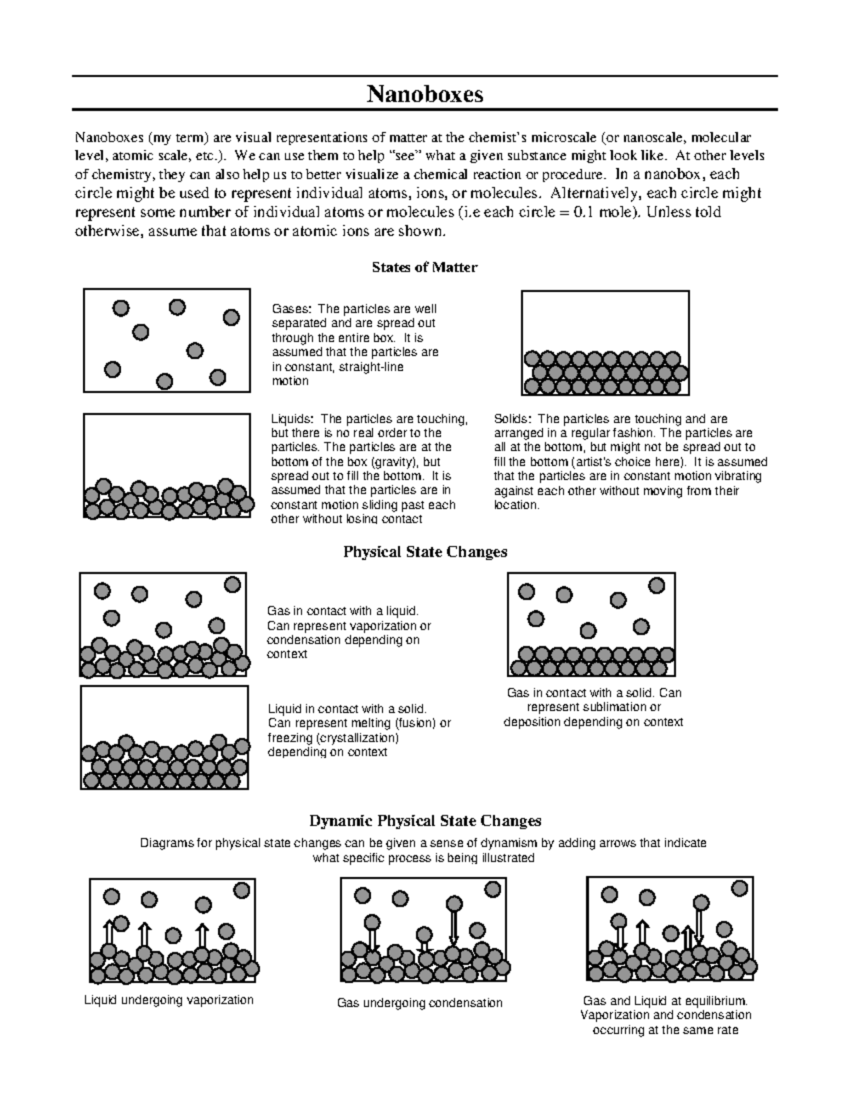 Nanoboxes - Lecture notes 6 - Nanoboxes Nanoboxes (my term) are visual ...