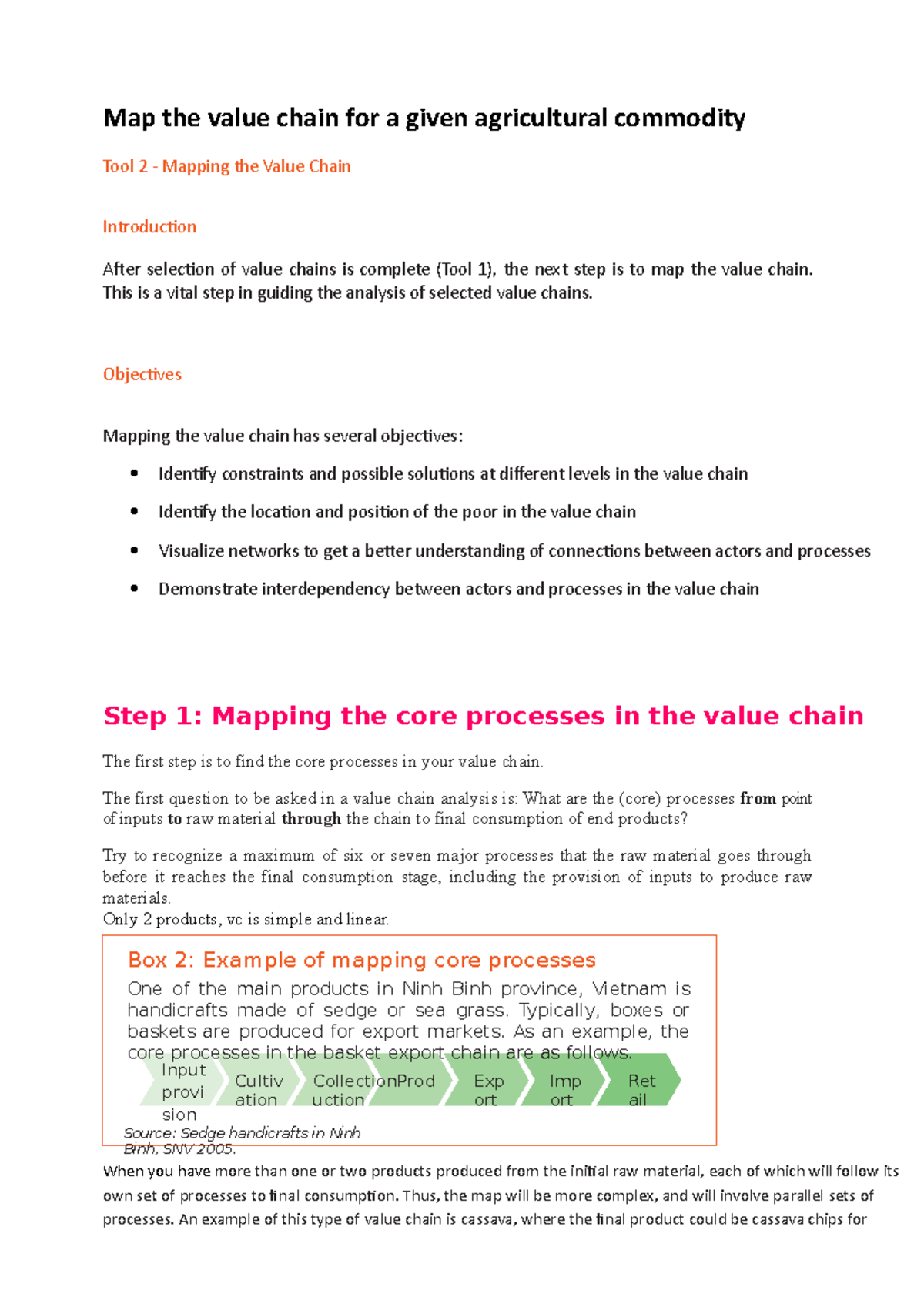 Map the value chain for a given agricultural commodity - Source: Sedge ...