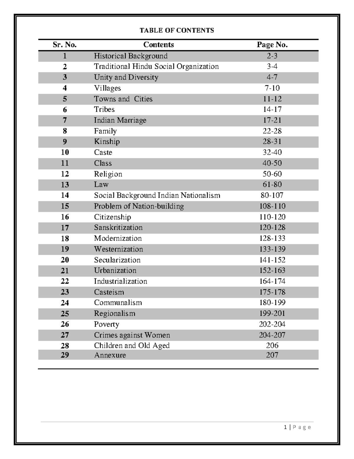 Sociology 1 - Best lecture notes - TABLE OF CONTENTS 1 Historical ...