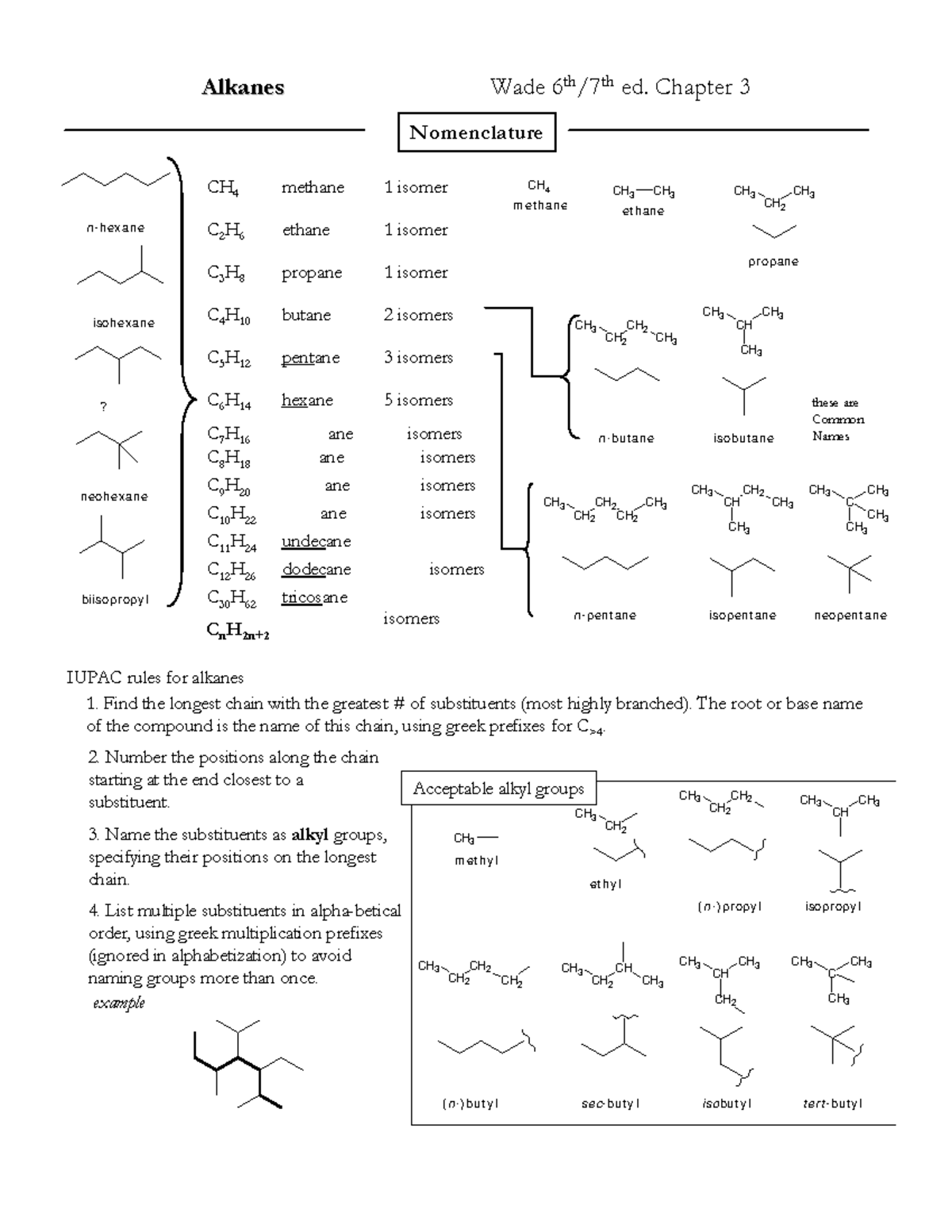 Additional Notes-Chap3-2 - Wade ed. Chapter 3 Alkanes Nomenclature CH4 ...