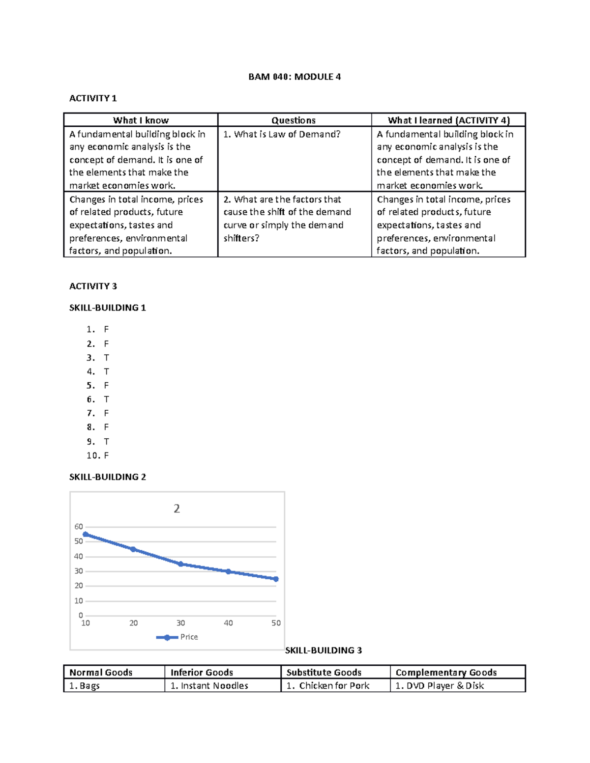 BAM 040 - Module 4 - BAM 040: MODULE 4 ACTIVITY 1 What I know Questions ...