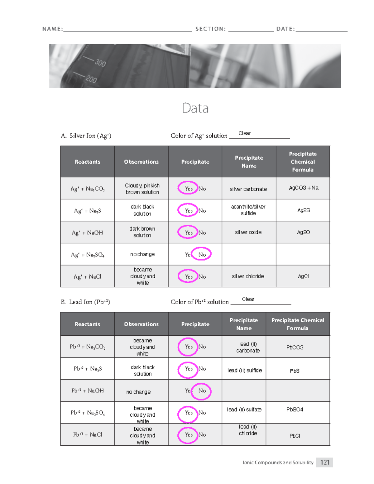 Ionic compounds and solubility - Silver Ion (Ag+) Color of Ag+ solution