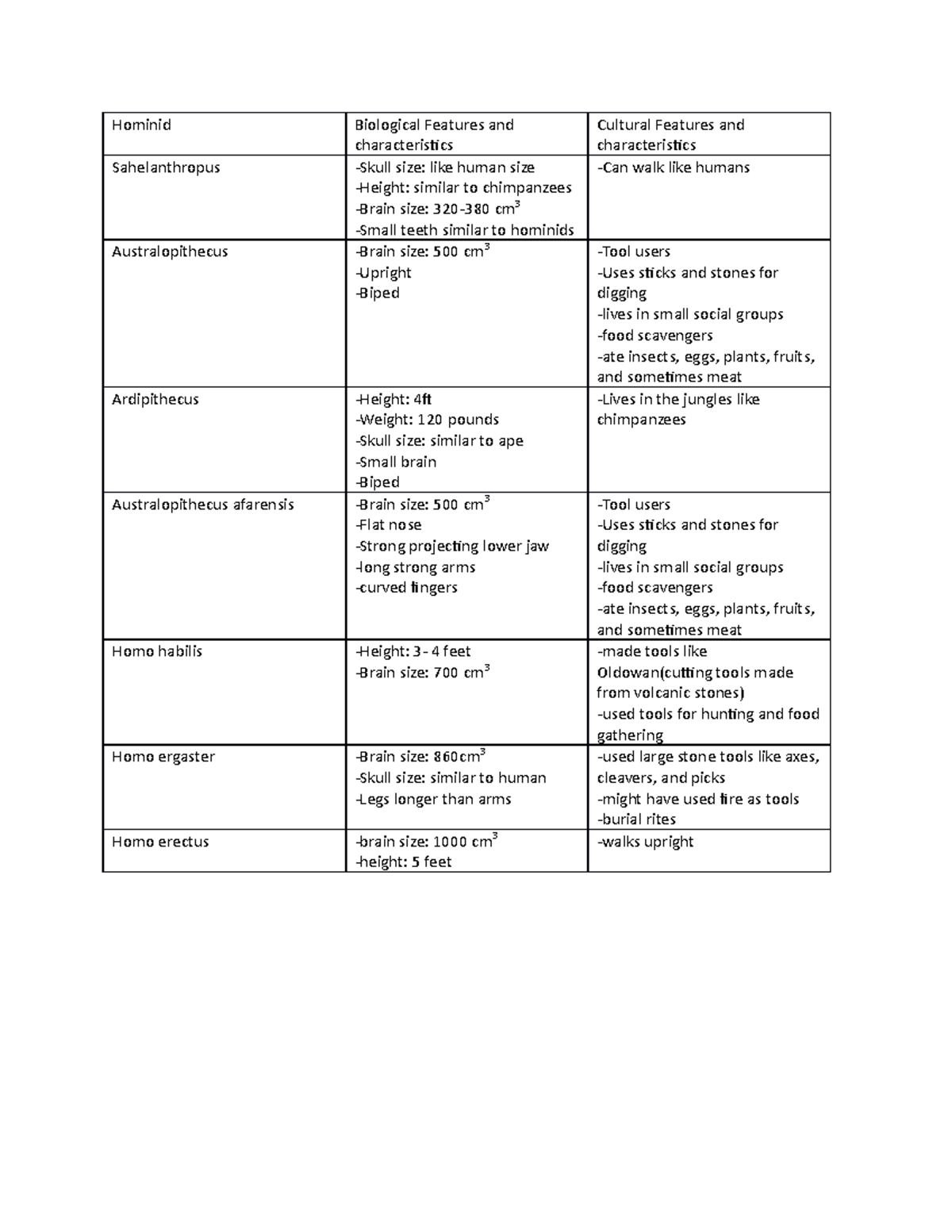 Ucsp evol - about human evolution - Hominid Biological Features and ...