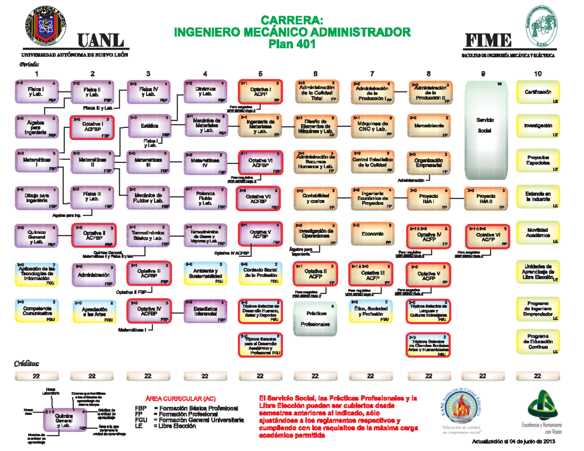 Malla curricular ima - CARRERA: INGENIERO MECÁNICO ADMINISTRADOR UANL ...
