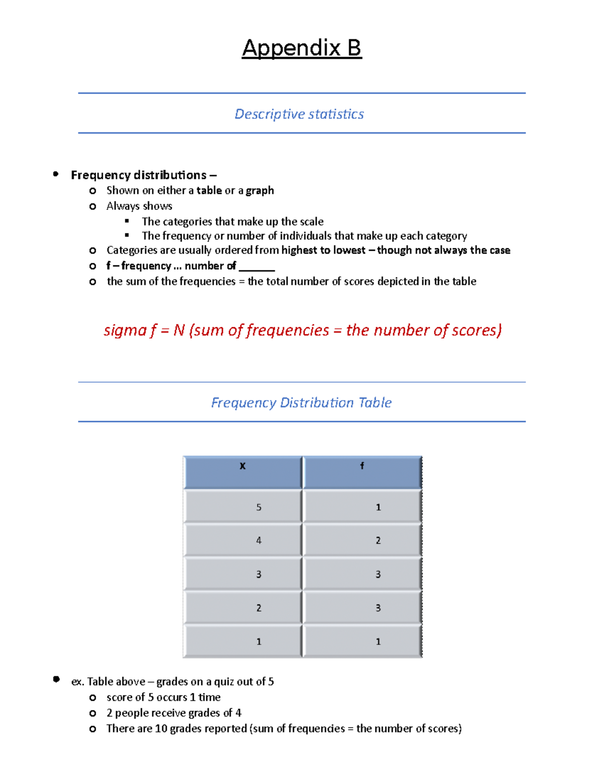 Appendix B w: lesson notes - Appendix B Descriptive statistics ...
