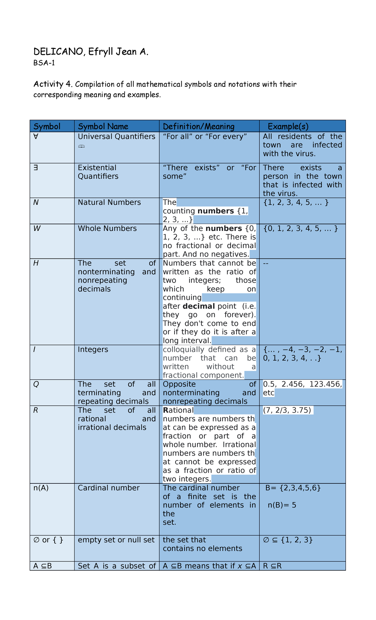 Activity 4 Delicano - DELICANO, Efryll Jean A. BSA- Activity 4 ...