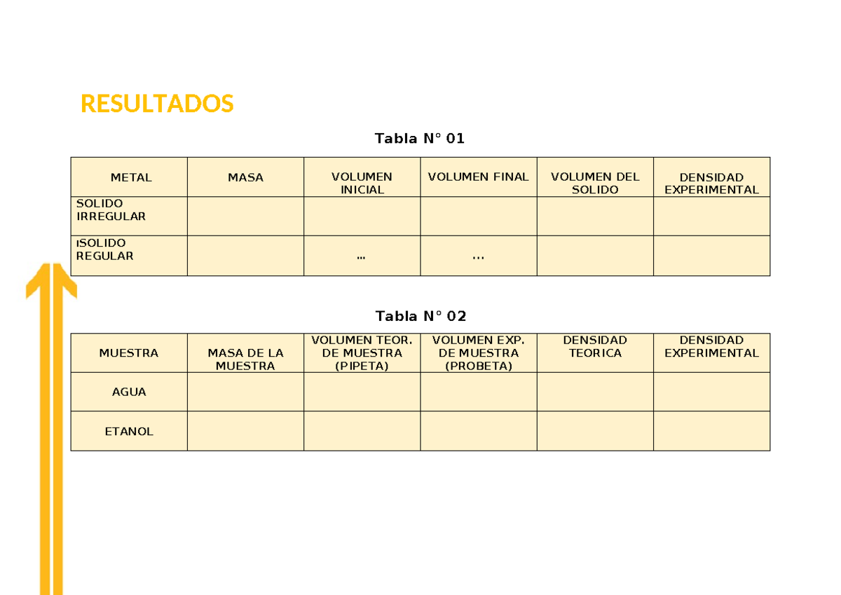 Resultados - Ingeniería - RESULTADOS Tabla N° 01 METAL MASA VOLUMEN ...