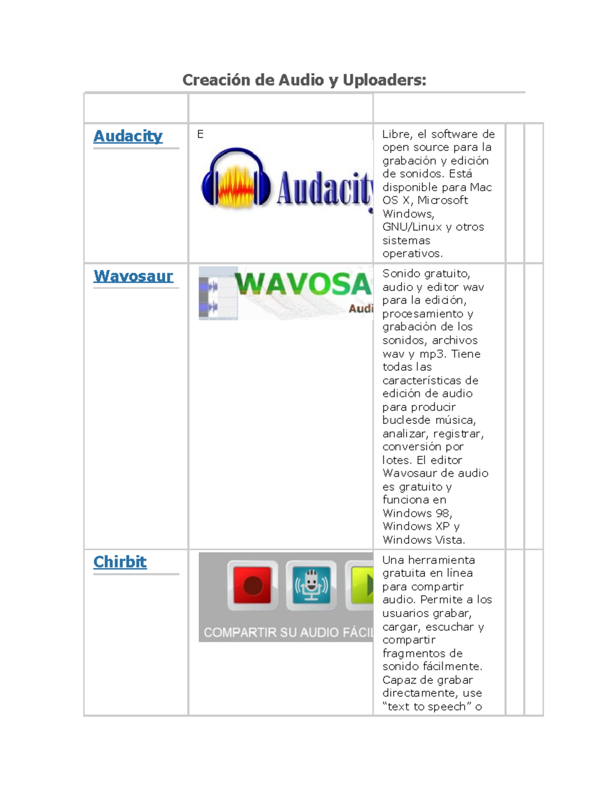 Eventos Traumático - Creación de Audio y Uploaders: Audacity E Libre ...