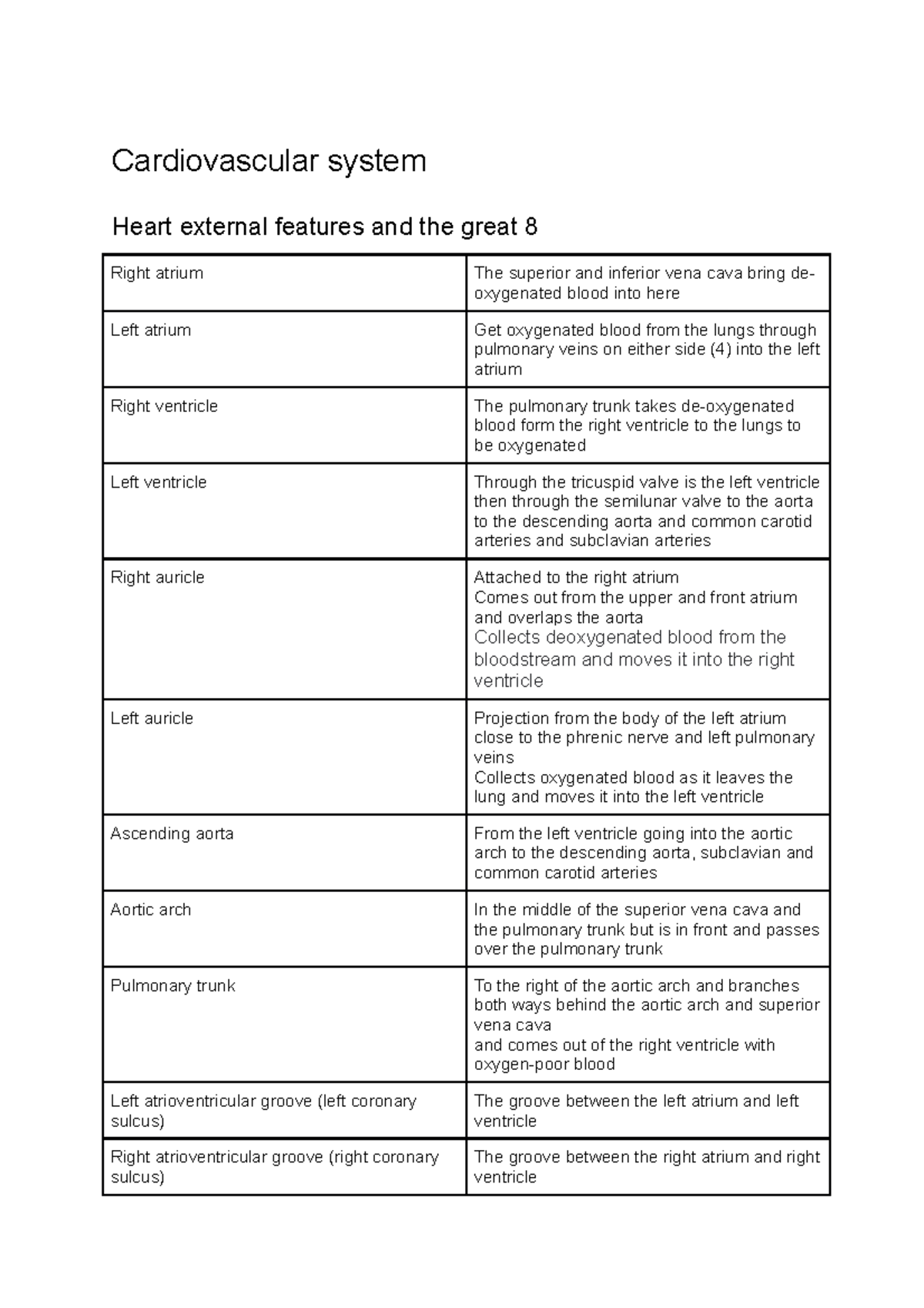 Cardiovascular System Dictionary - Cardiovascular system Heart external ...