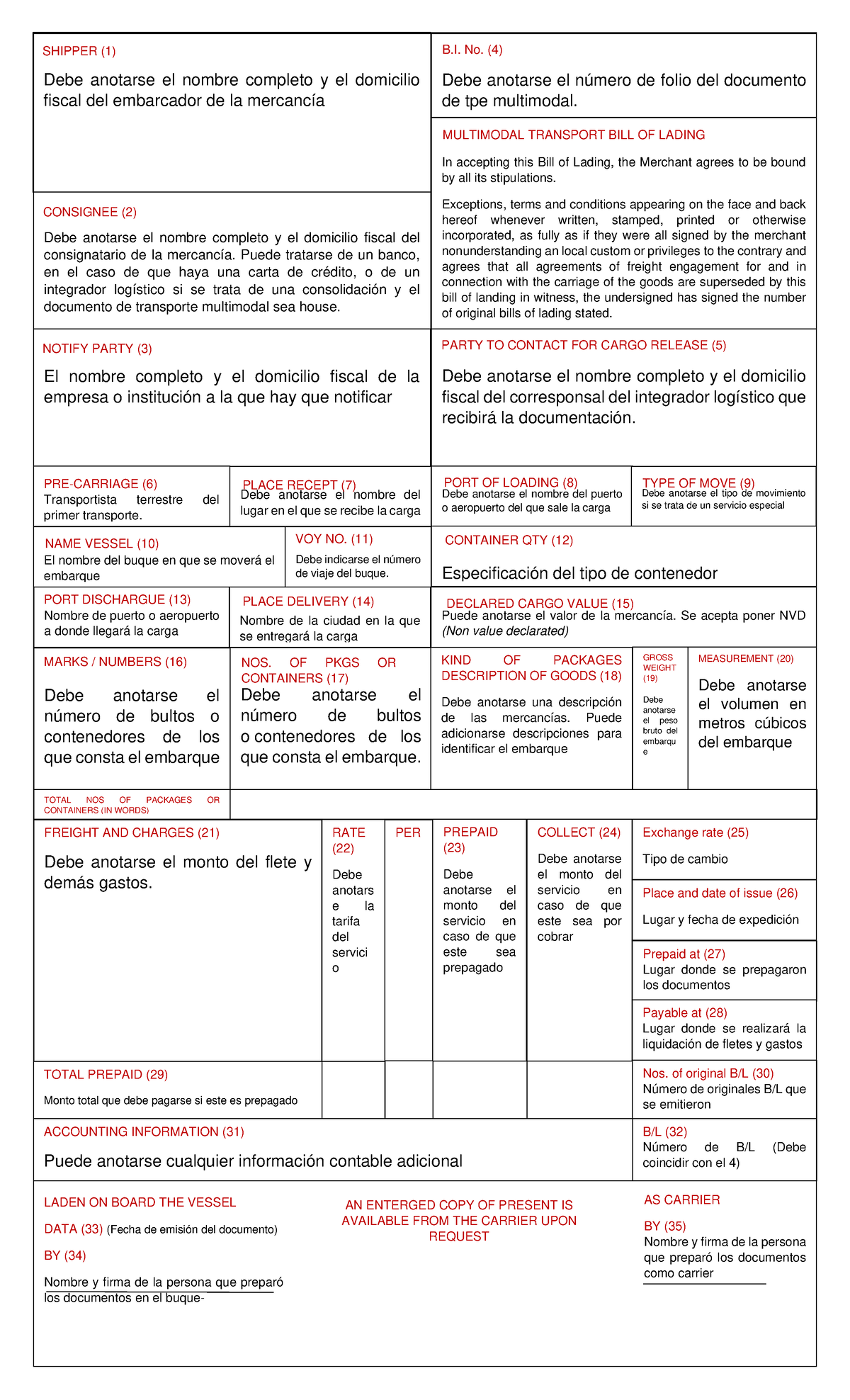 Contrato DE TPE Multimodal - } Debe anotarse el nombre completo y el ...