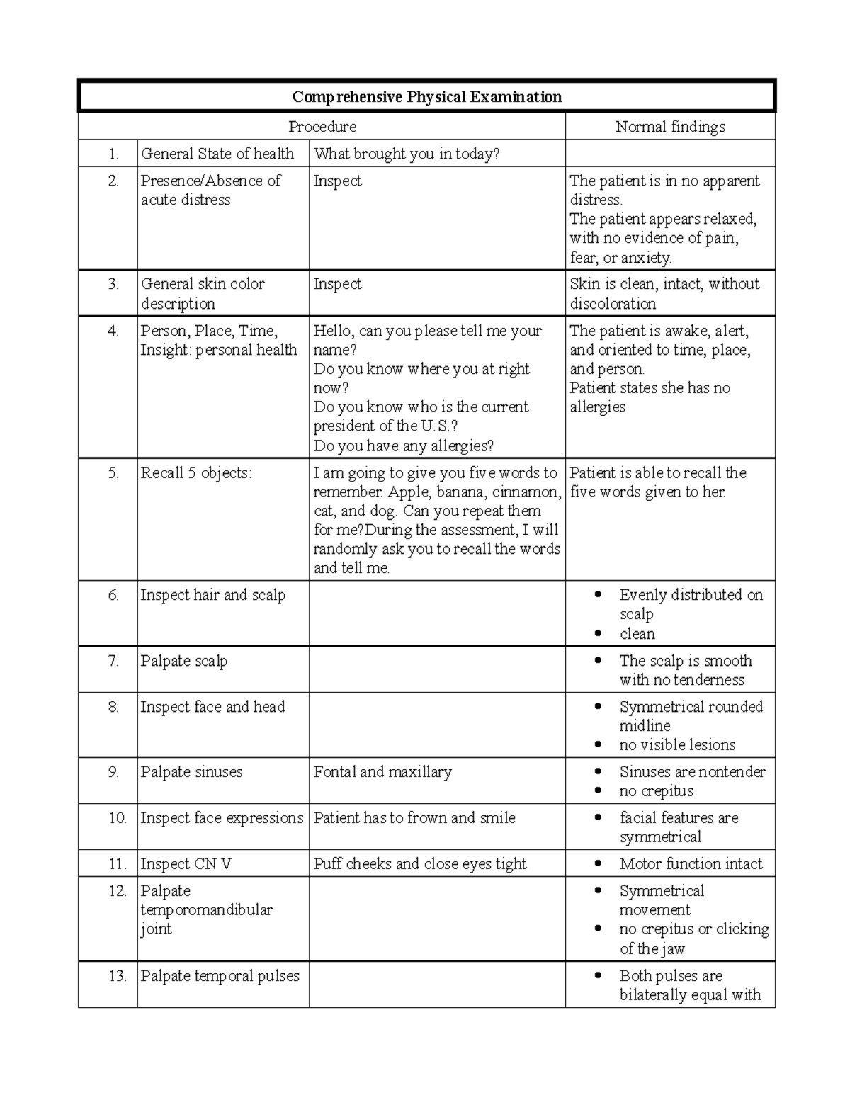 Head to toe assessment - Comprehensive Physical Examination Procedure ...