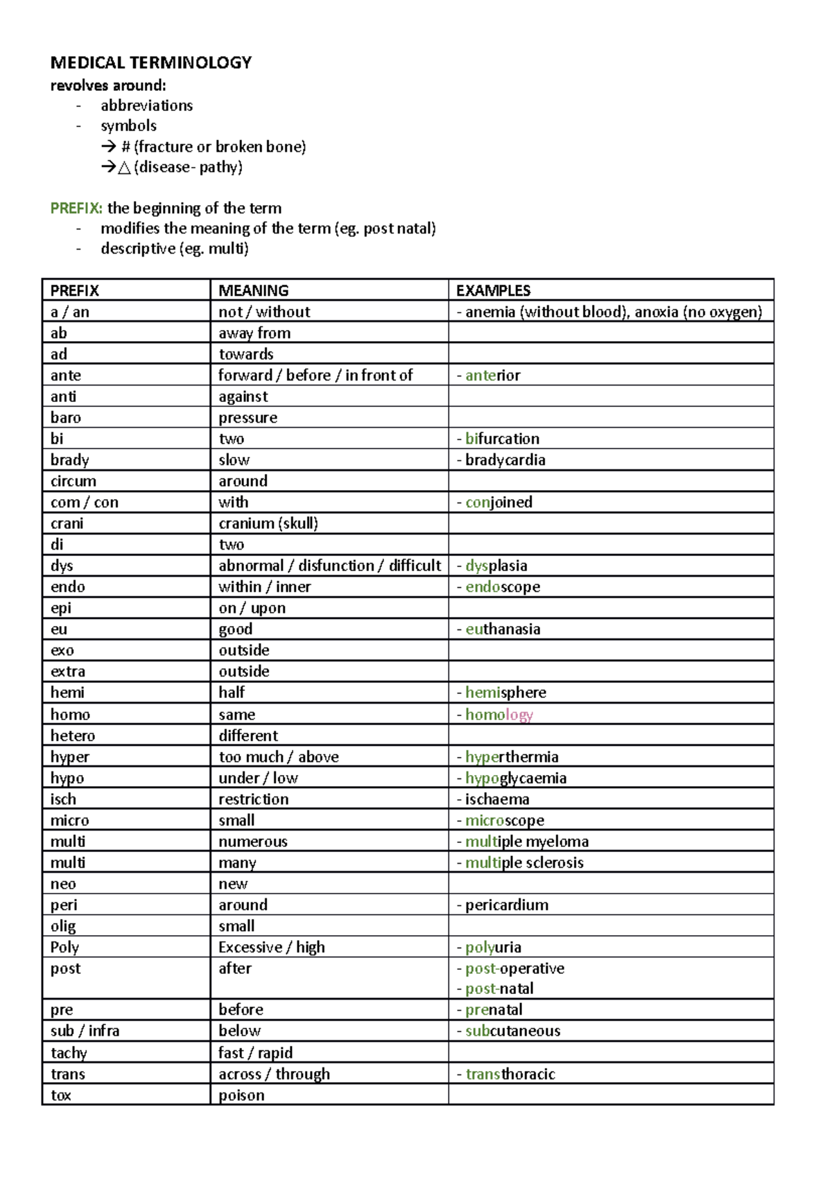 Medical Terminology - MEDICAL TERMINOLOGY revolves around ...