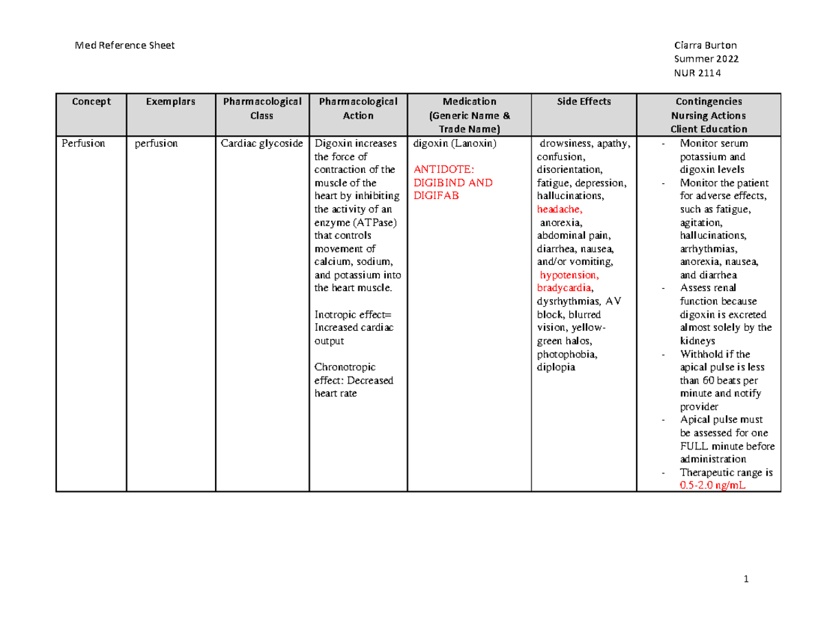 Perfusion Medication Sheets - Summer 2022 NUR 2114 Concept Exemplars ...