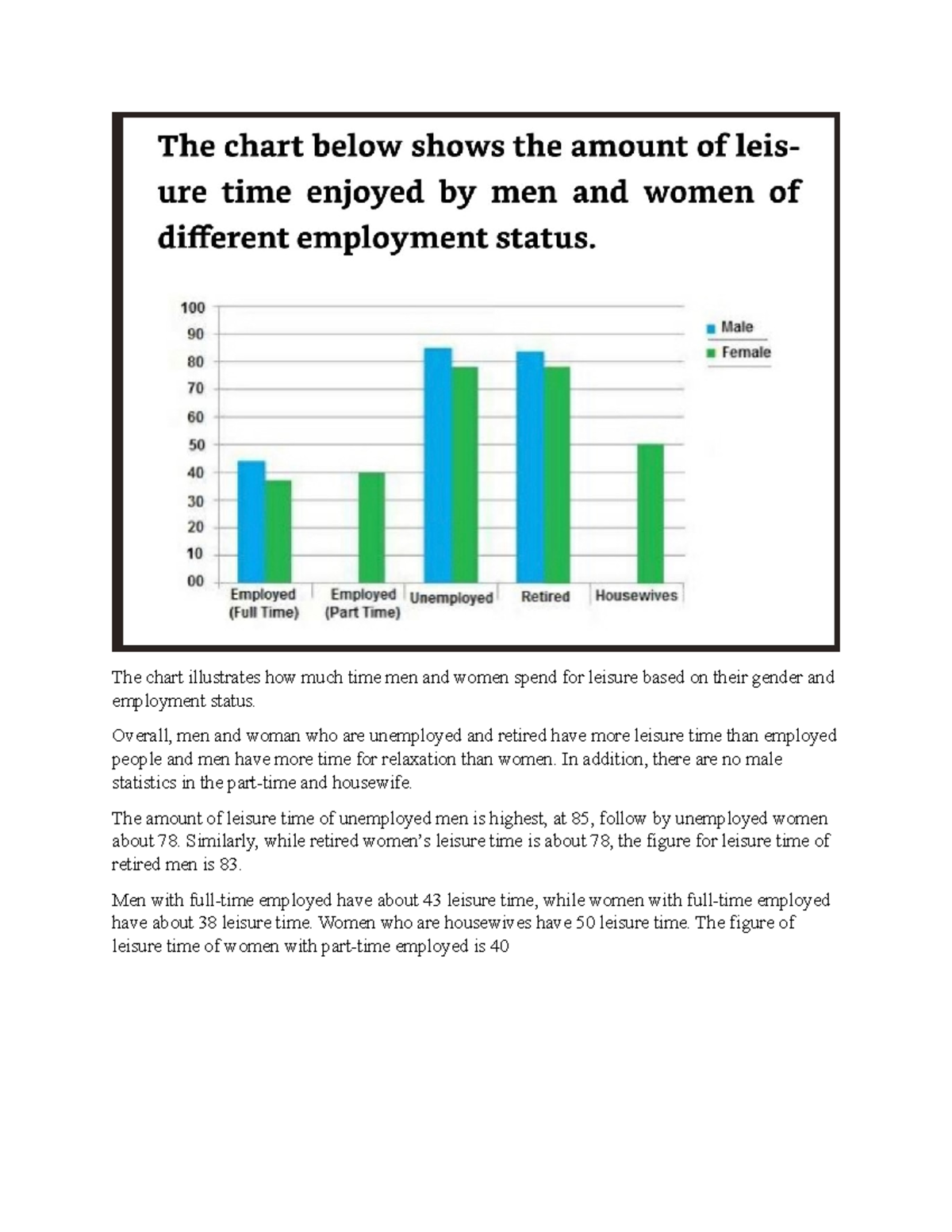 The chart illustrates how much time men and women spend for leisure ...