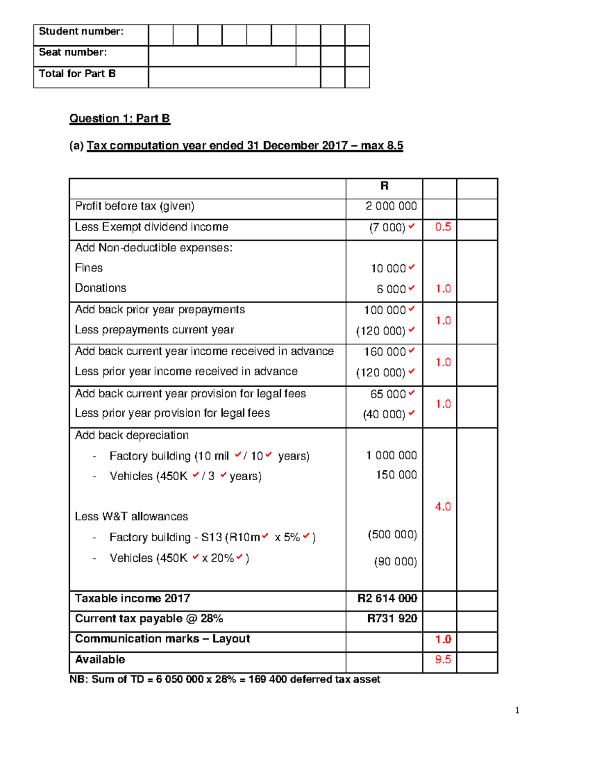 Test 1 2018 Solution Part B - Question 1: Part B (a) Tax computation ...