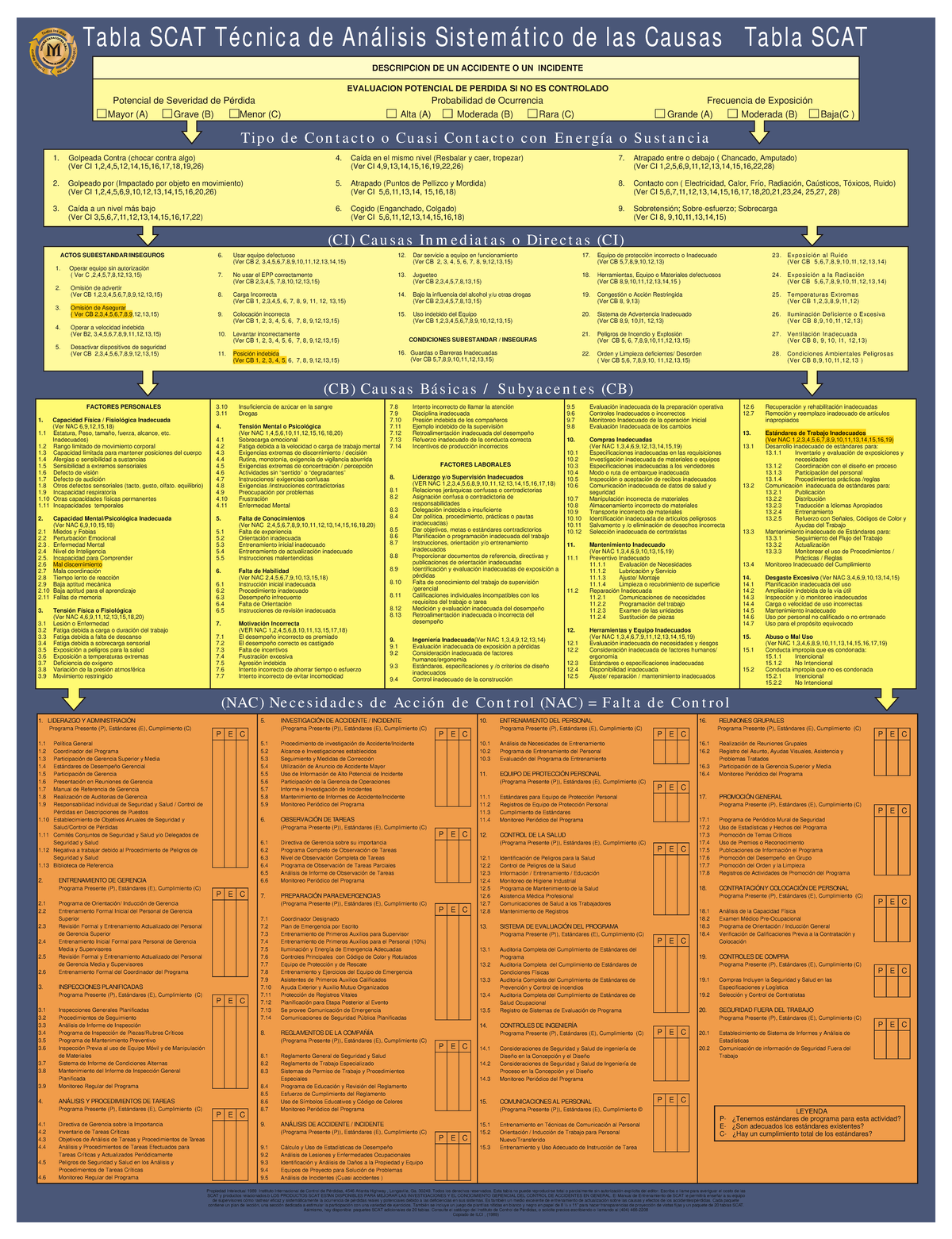TASC - Guia para investigar - Tabla SCAT Técnica de Análisis Sistemático de las Causas Tabla ...