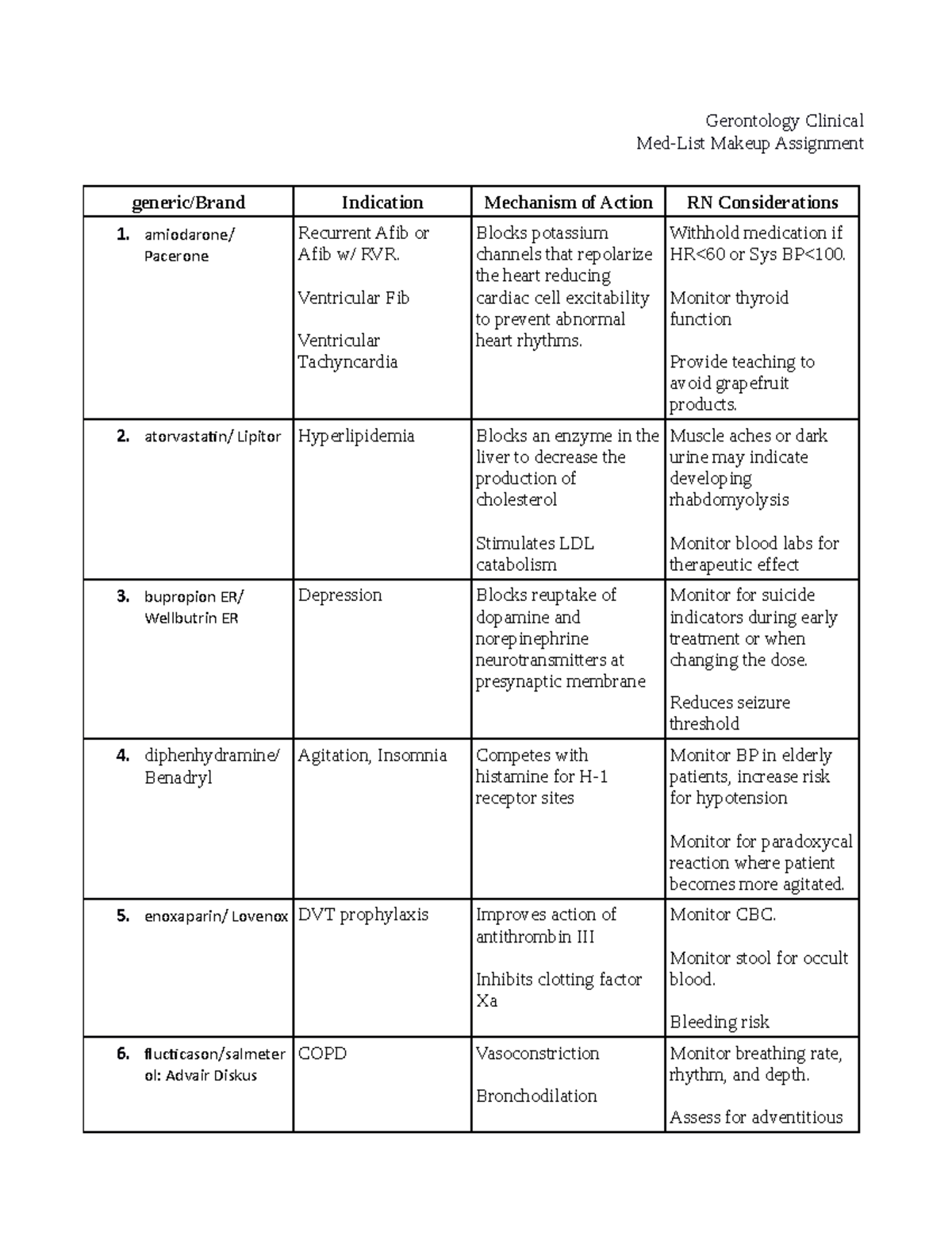 Make Up Med List - Study Material - Gerontology Clinical Med-List ...