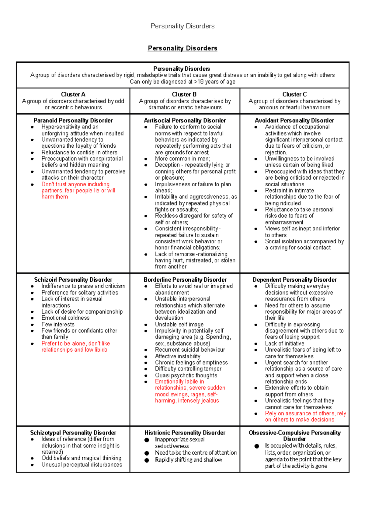 Personality disorders - Personality Disorders Personality Disorders ...