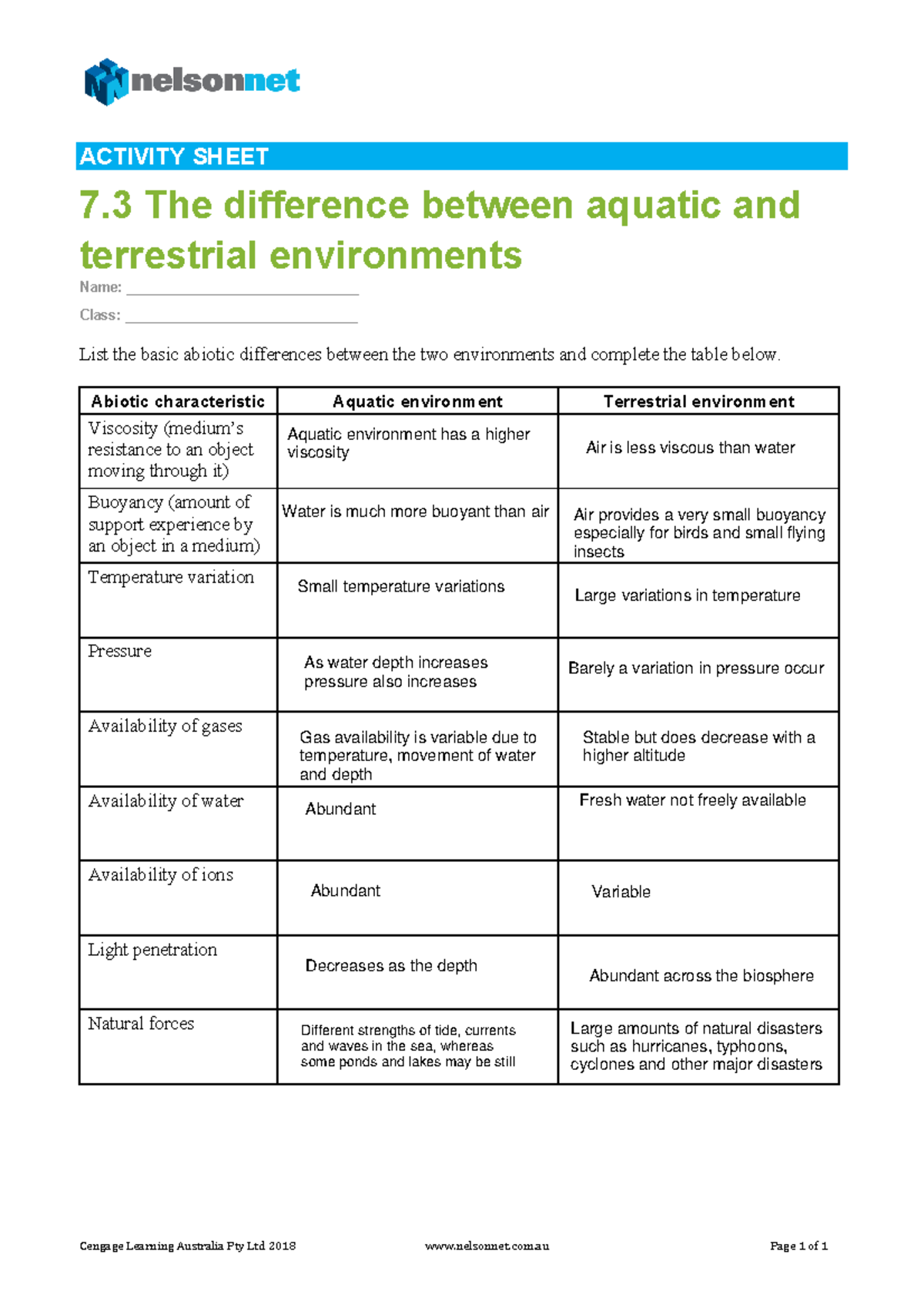 Worksheet 7.3 Aquatic and terrestrial environments - Cengage Learning ...