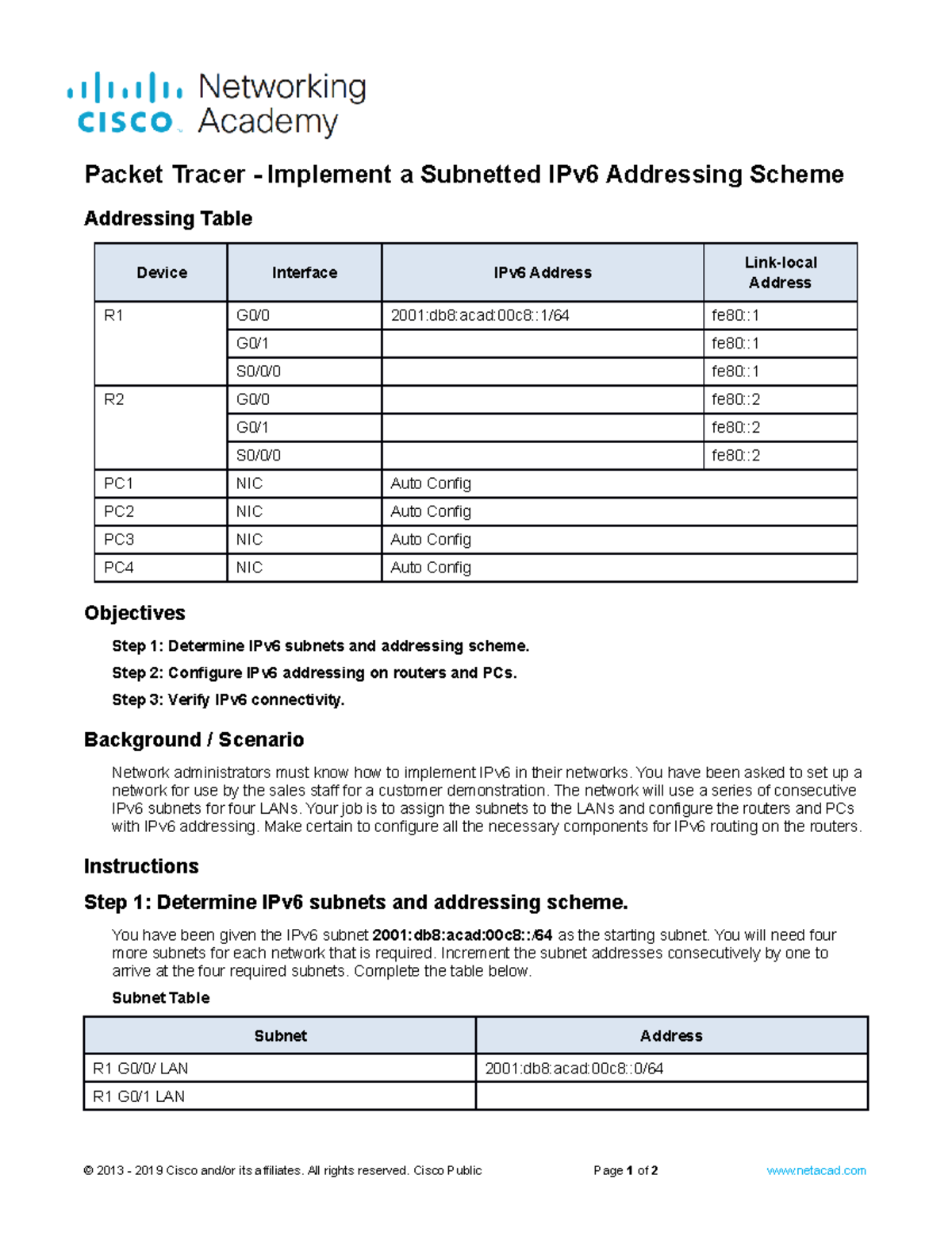 1291 Packet Tracer Implement A Subnetted Ipv6 Addressing Scheme