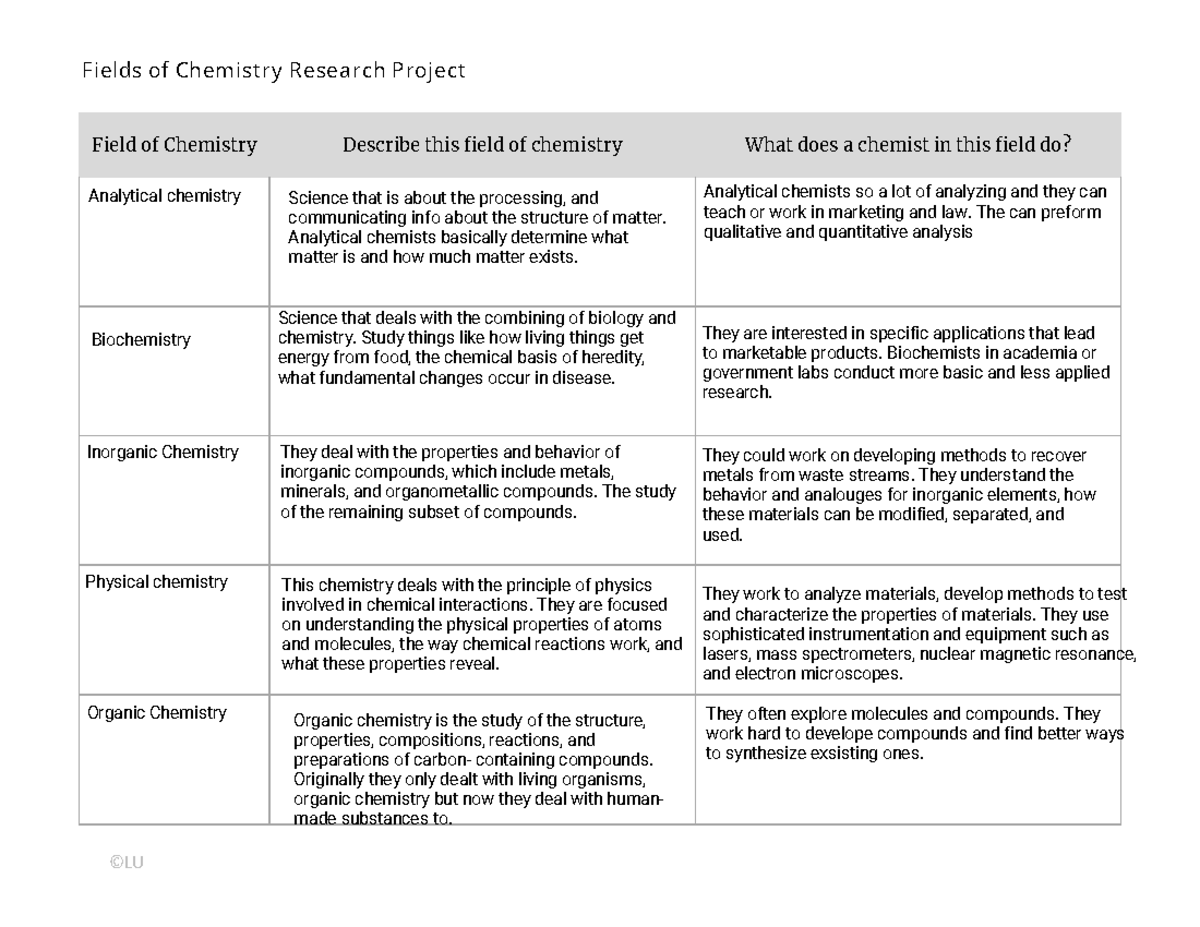 Fields+of+Chemistry+Research+Template - Fields of Chemistry Research ...