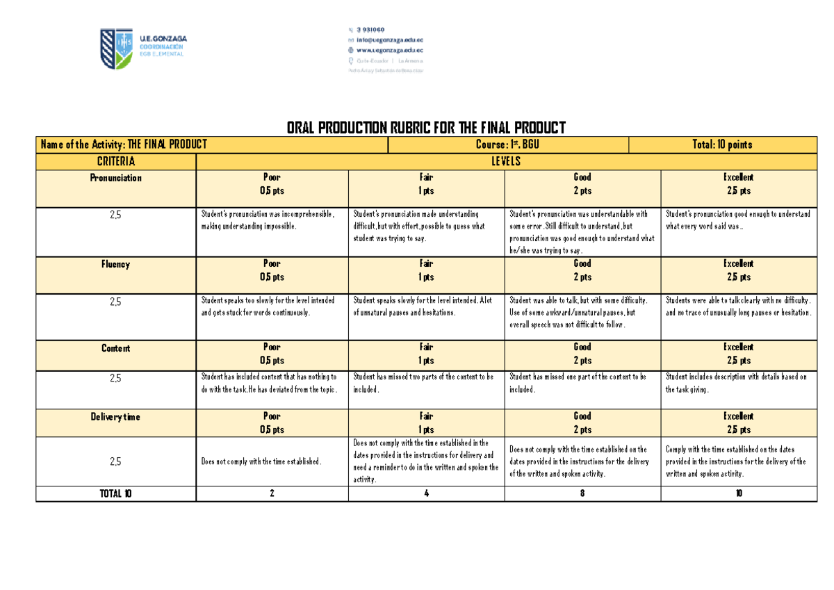 Rubric for oral production English - 1p 1q - 1st BGU 2023-2024 - ORAL ...