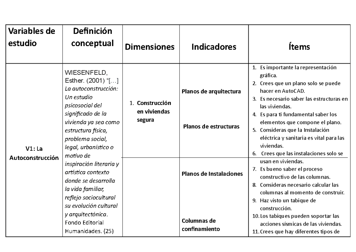 Variable 1 - Variables de estudio Definición conceptual Dimensiones Indicadores Ítems V1: La ...