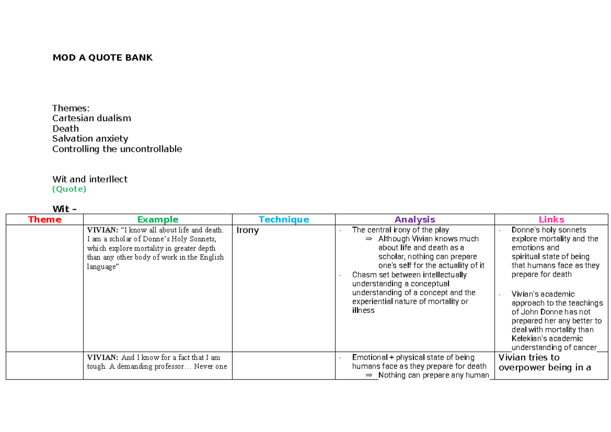 MOD A - WIT Quote BANK - MOD A QUOTE BANK Themes: Cartesian dualism ...