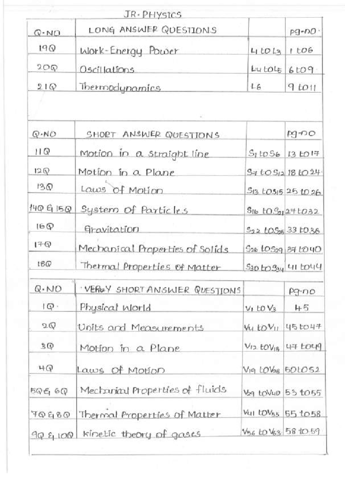 JR Physics Study Material 3 - IIT jee mains - Studocu