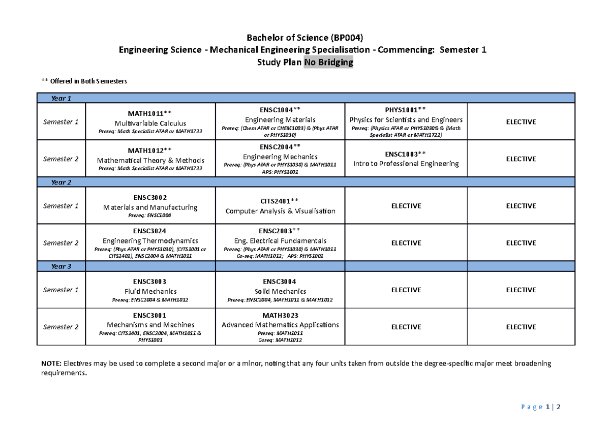 MJD- Engsc Mechanical Eng - S1 2021 for - MATE2412 - UWA - Studocu