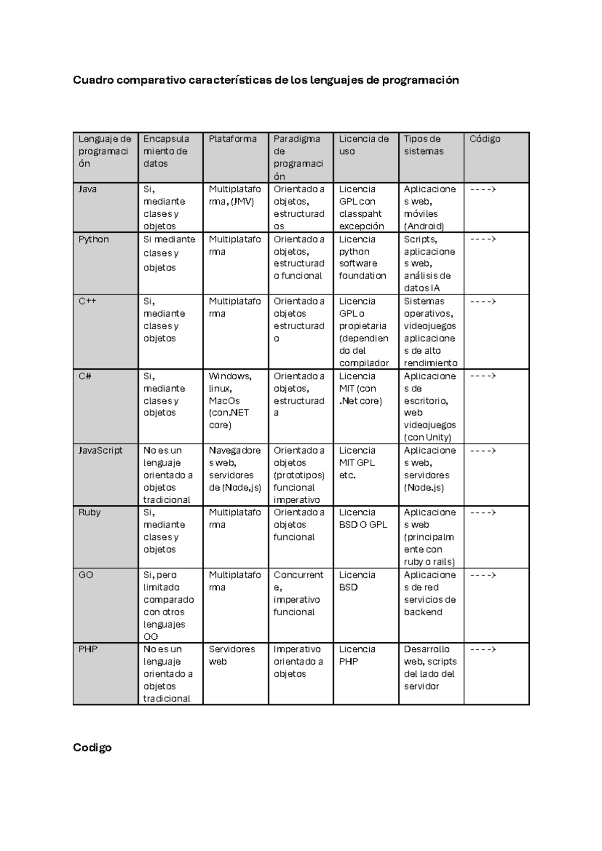 cuadro comparativo diferentes lenguajes - Cuadro comparativo ...