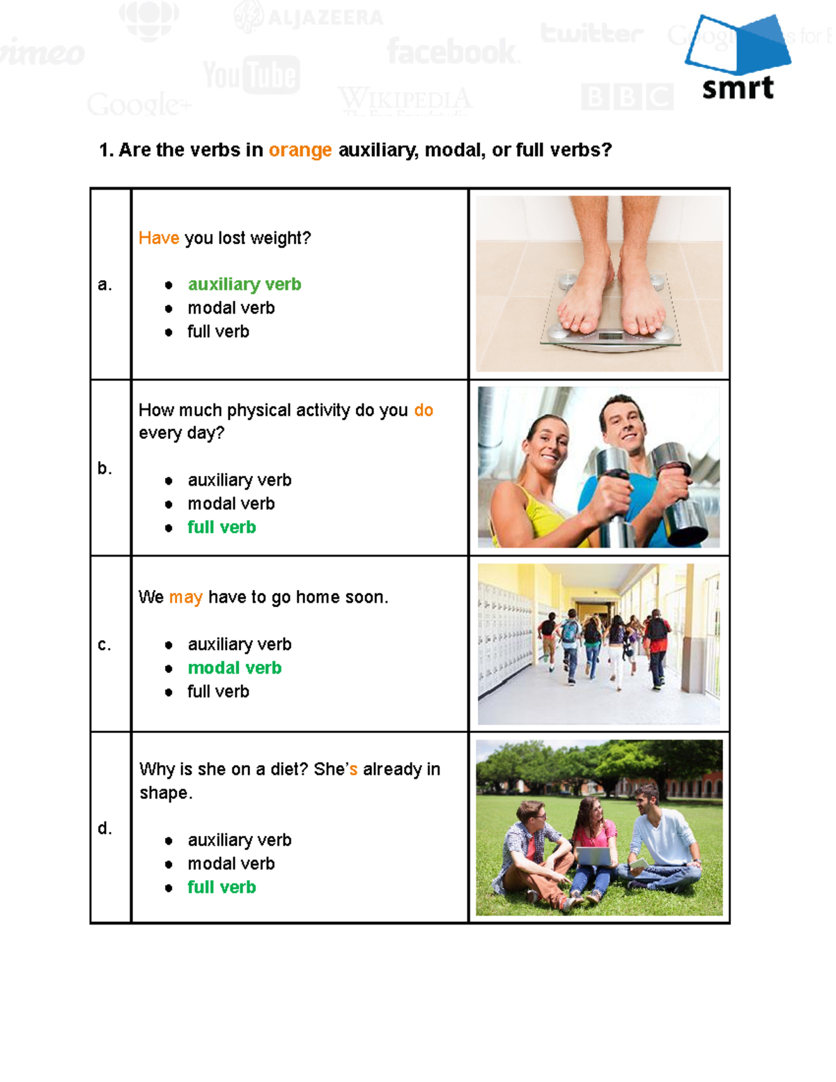 Inges - tarea - 1. Are the verbs in orange auxiliary, modal, or full verbs? a. Have you lost ...