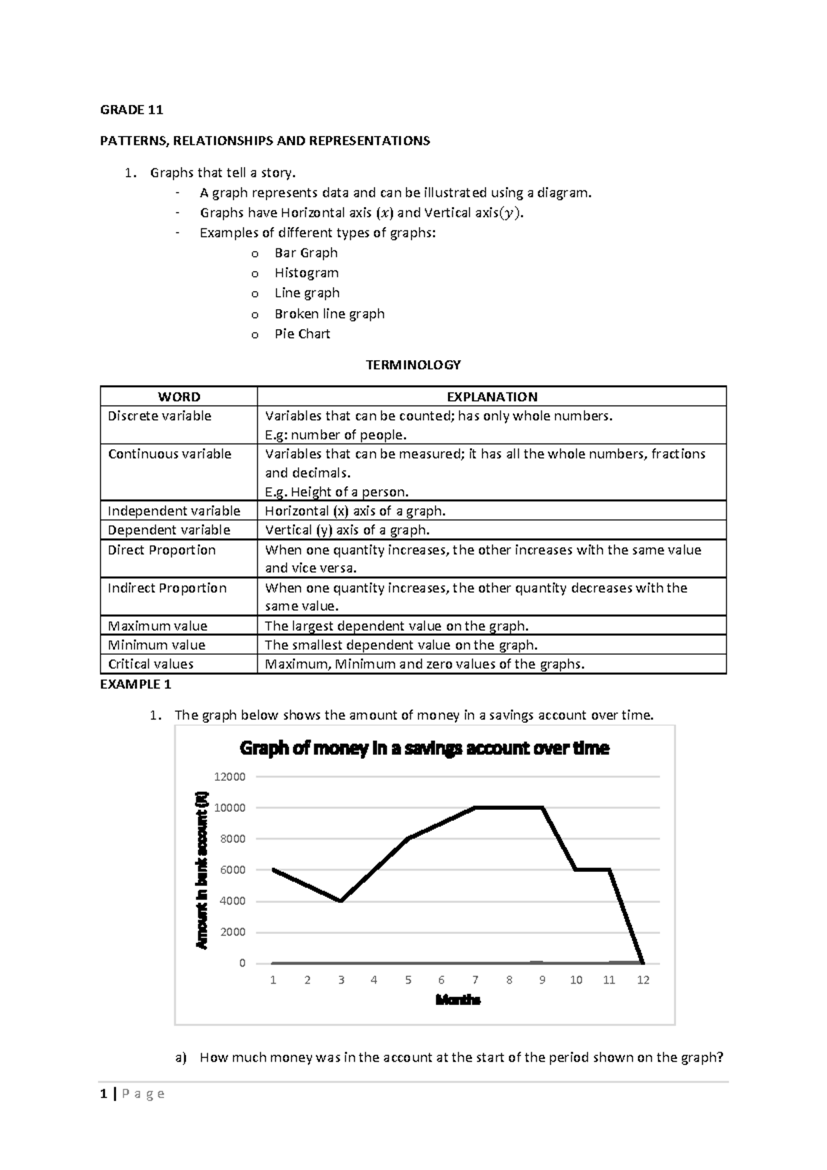 Grade 11 Patterns and Relations 075408 - GRADE 11 PATTERNS ...