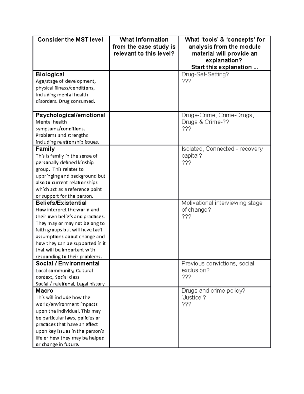 Case study analysis III 13 14 - Consider the MST level What Information ...