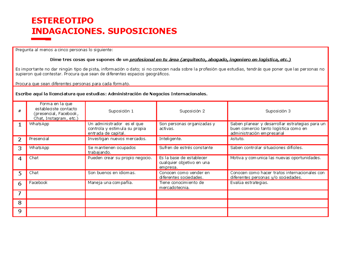 Estereotipo Suposiciones - ESTEREOTIPO INDAGACIONES. SUPOSICIONES ...