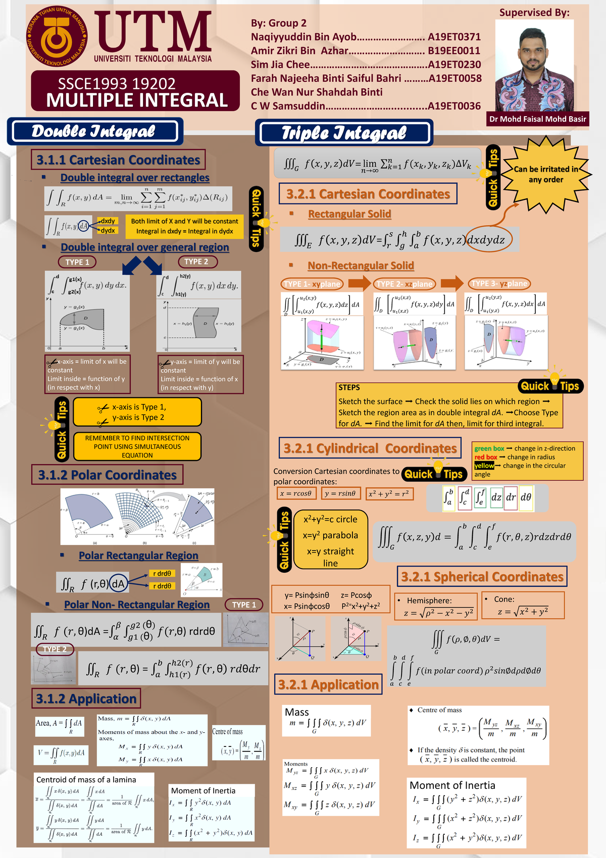 60 chewannurshahdah Poster Ch 3 G2 SSCE1993 19202 - Double Integral ...