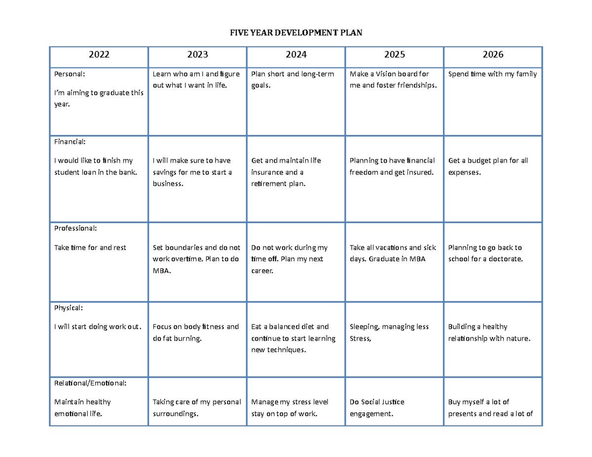 FIVE YEAR Development PLAN - FIVE YEAR DEVELOPMENT PLAN 2022 2023 2024 ...