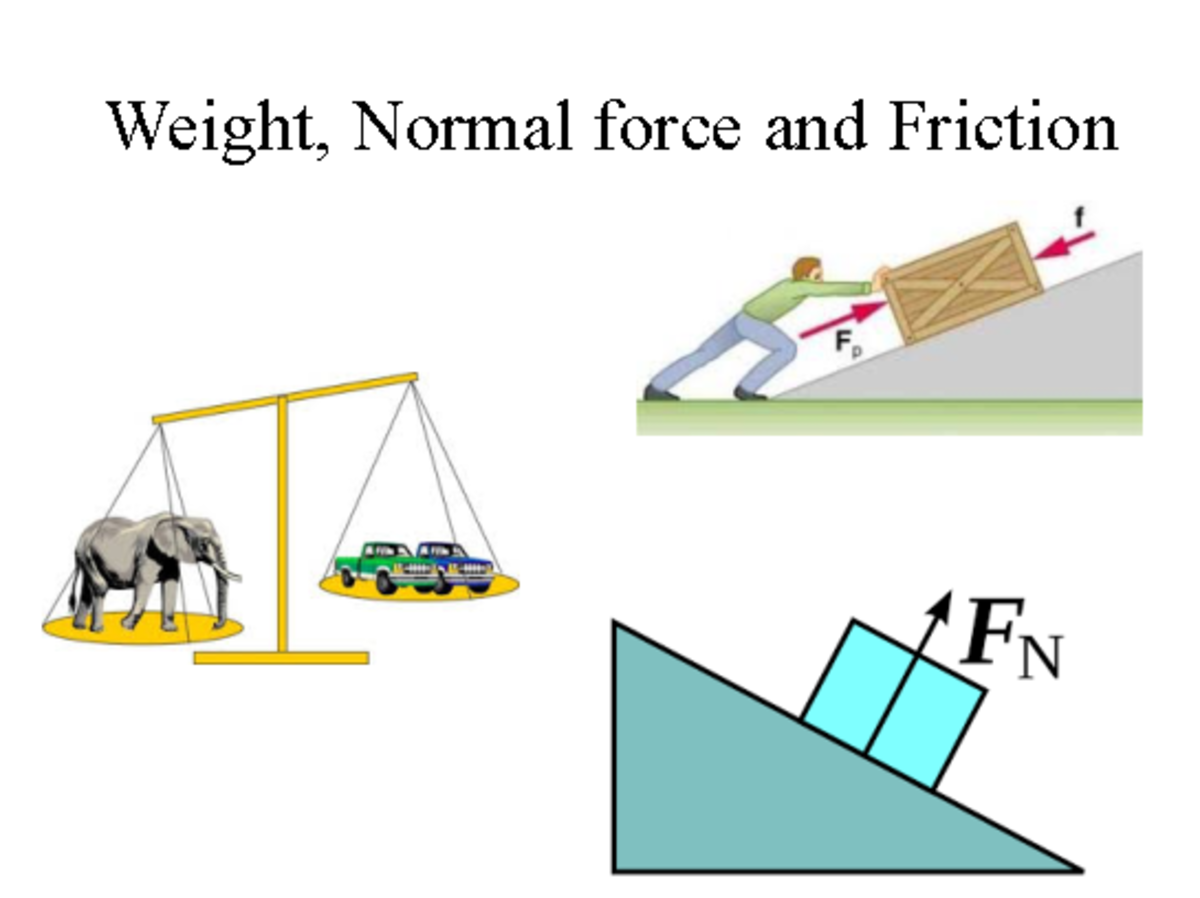 PHY101 Ch 5 - Chapter 5: weight, normal force, and friction. Dr ...