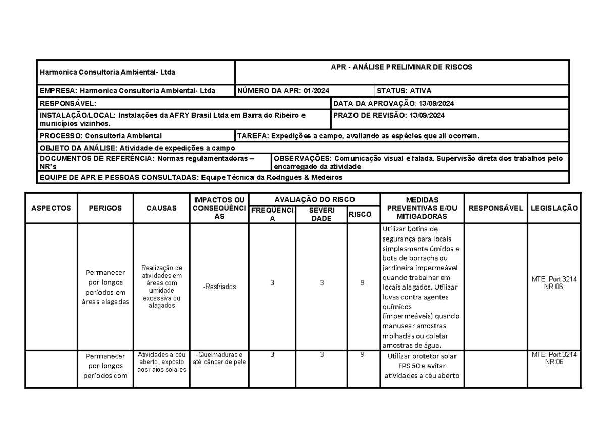 APR - Modelo de APR - Harmonica Consultoria Ambiental- Ltda APR - ANÁLISE PRELIMINAR DE RISCOS ...