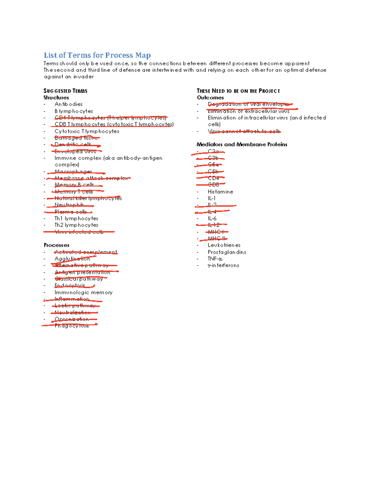 List of Terms - Studocu