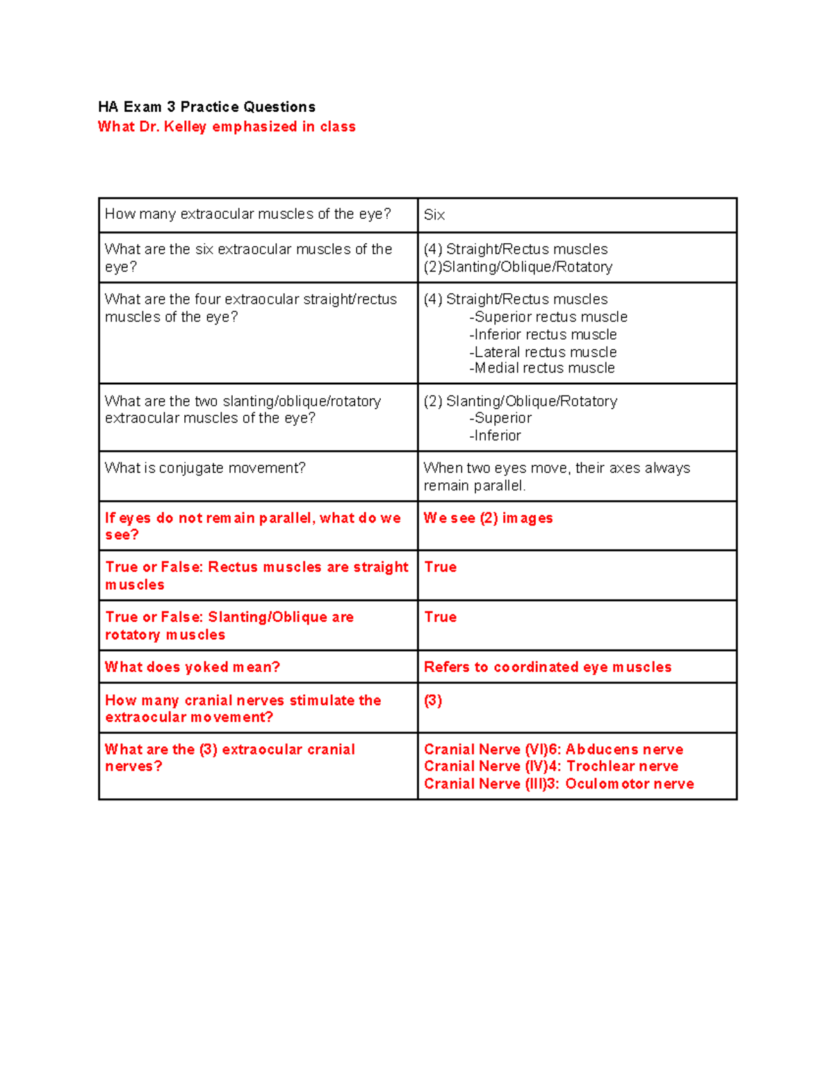 HA Exam 3 Practice Study guide - HA Exam 3 Practice Questions What Dr ...