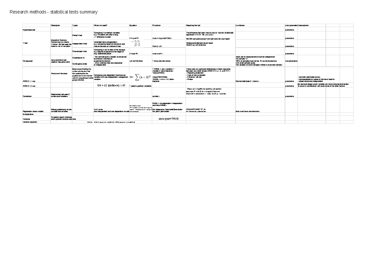 Research methods - statistical tests summary - Sheet 1 - Research ...