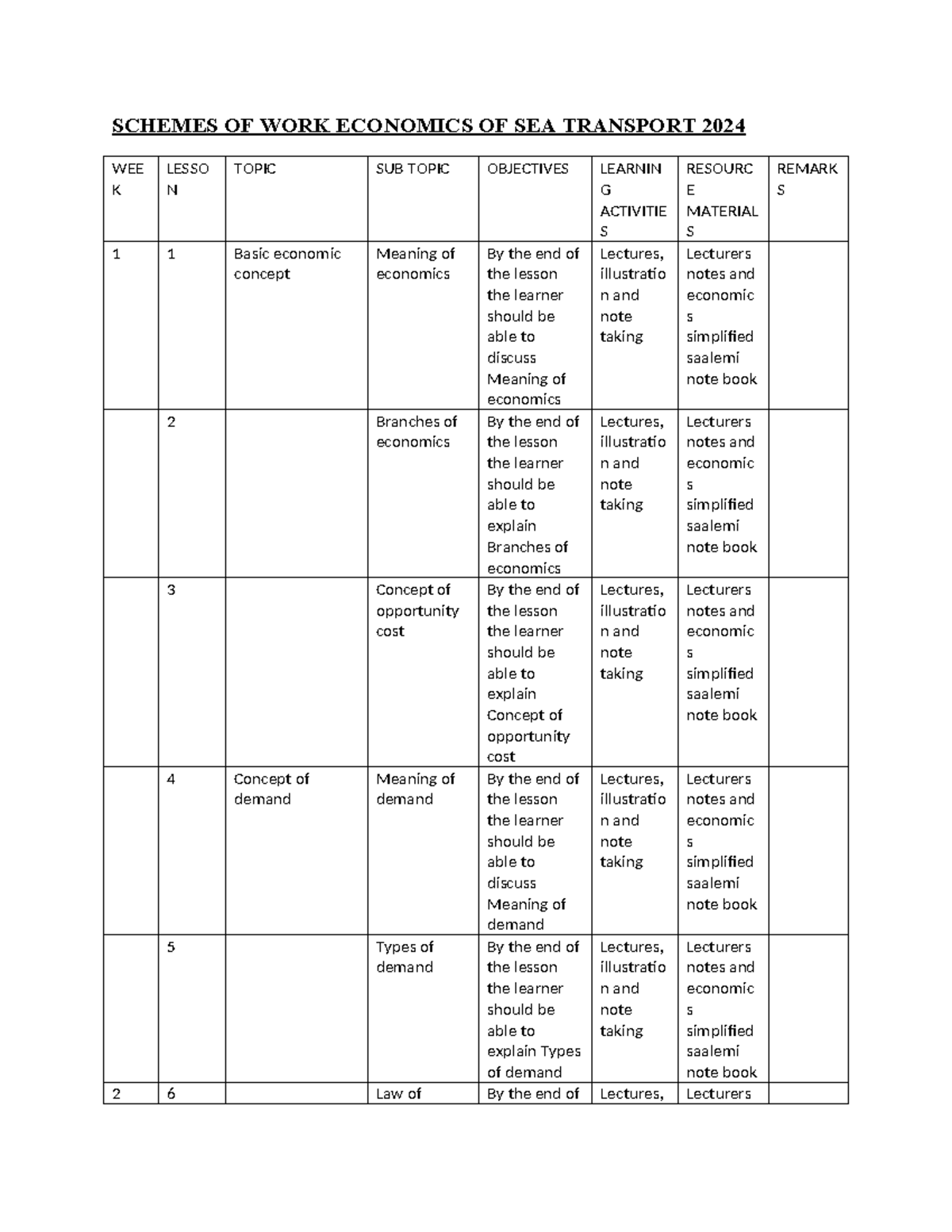 Economics of sea transport - SCHEMES OF WORK ECONOMICS OF SEA TRANSPORT ...