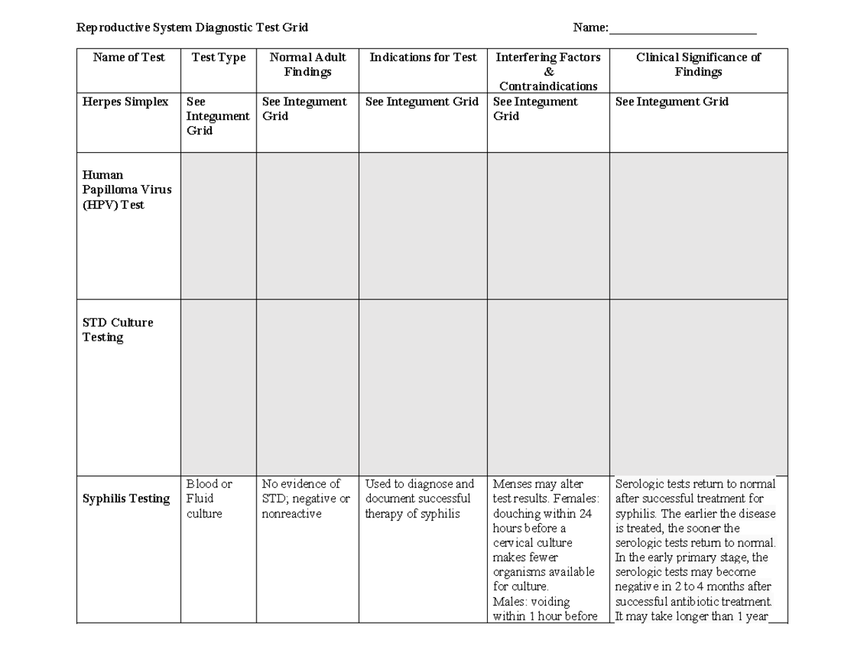 NSG120 Week 14 Reproductive Diagostic Test Grids 2022 - Reproductive ...
