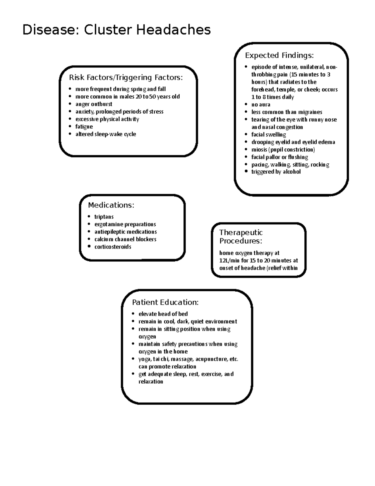 Cluster Headaches - Notes - Disease: Cluster Headaches Risk Factors ...