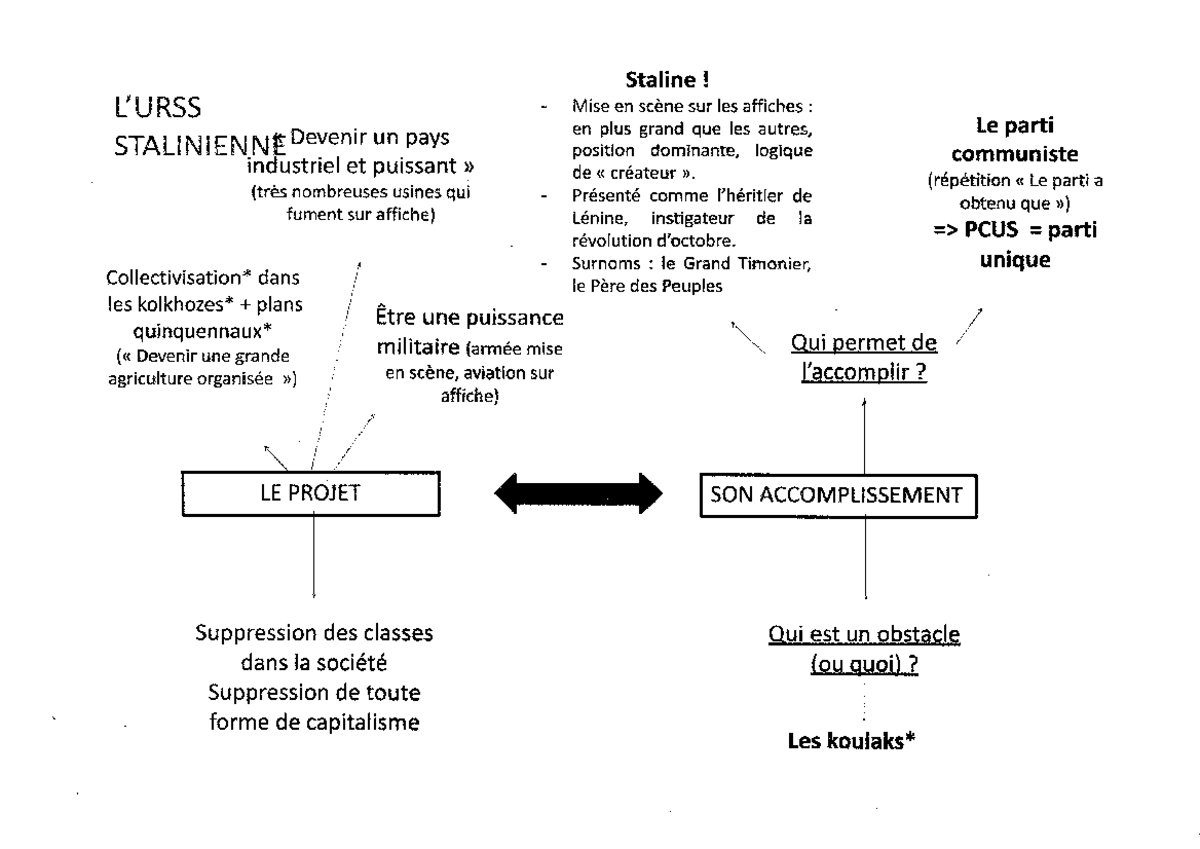Fiche Les régimes totalitaires - Histoire-géographie, géopolitique et ...