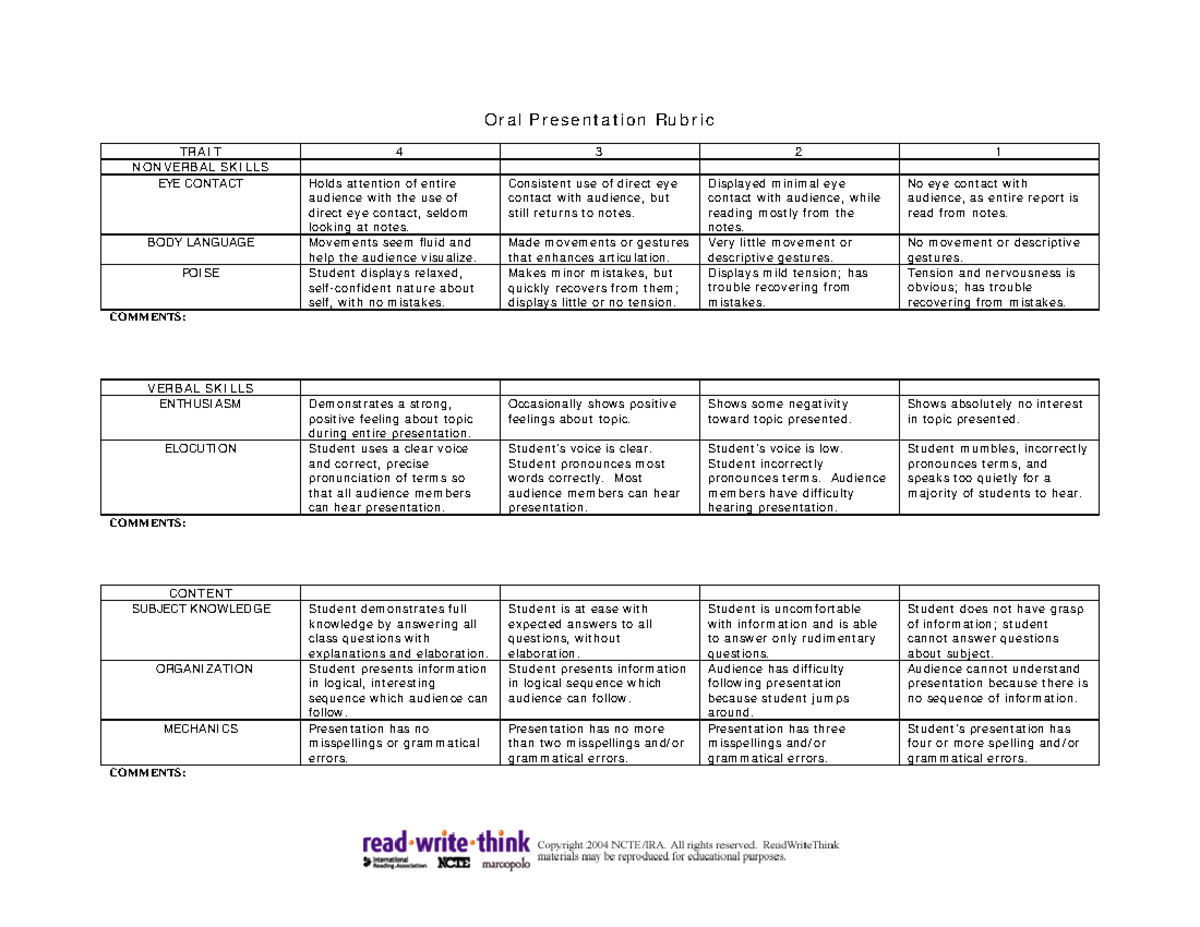Oral Rubric - asdf - Oral Presentation Rubric TRAIT 4 3 2 1 NONVERBAL ...