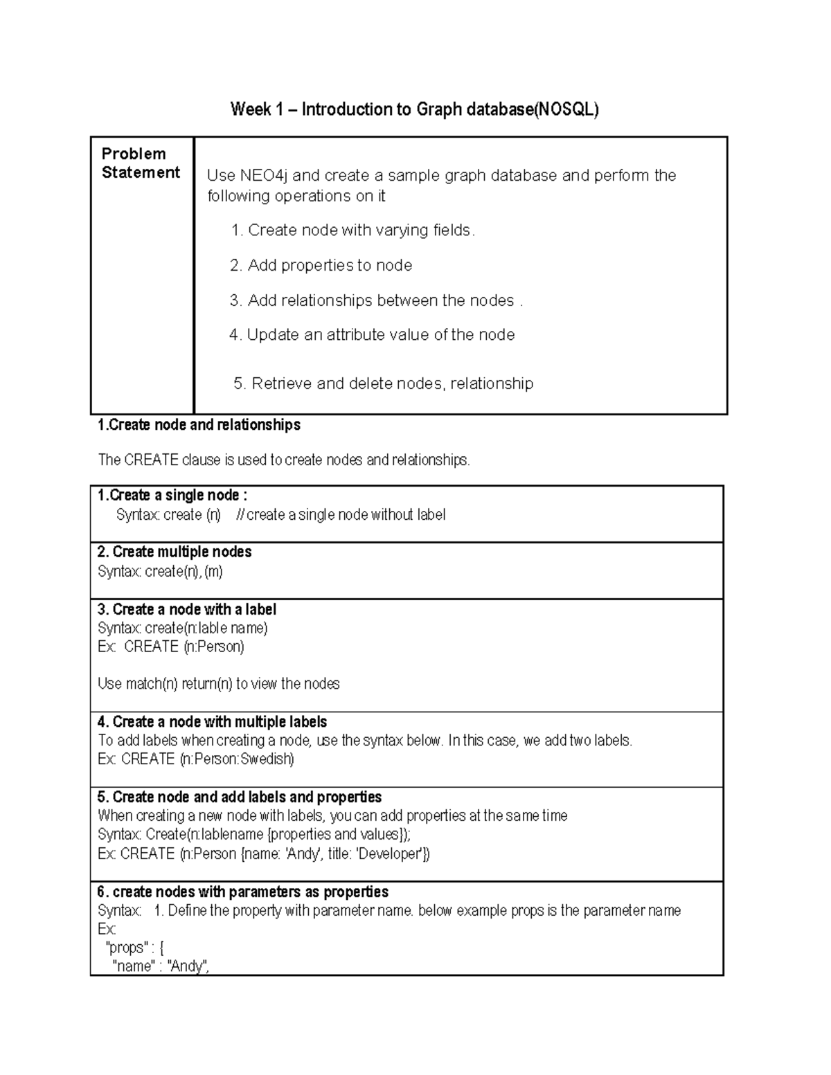 Week2-graphdatbase - week 2 lab https://github.com/enygmator/PESU-CSE ...